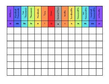 Decimal Place Value Chart By Sarah Hernandez TPT