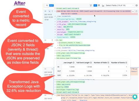 Improving Splunk Performance And Lowering Cpu Usage With Cribl