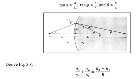 Solved Were Working Under A Paraxial Approximation So Theta1 And Theta2 1 Answer
