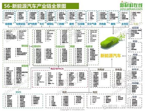 100大产业链全景图pdfifind产业链图谱 伤感说说吧