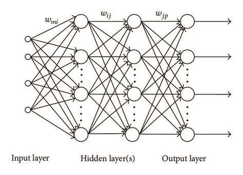 Typical Bp Neural Network Structure Download Scientific Diagram