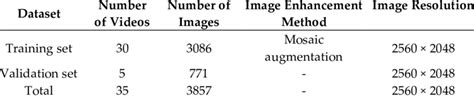 The Explanation Of The Dataset Download Scientific Diagram The Explanation Of The Dataset Download Scientific Diagram