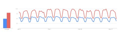Php Vs Java Differences And Similarities For Web Development Ecommerce Development