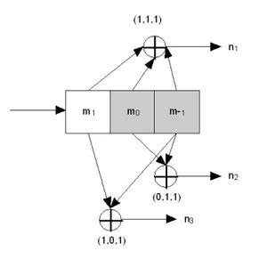 量子卷积码 维典百科