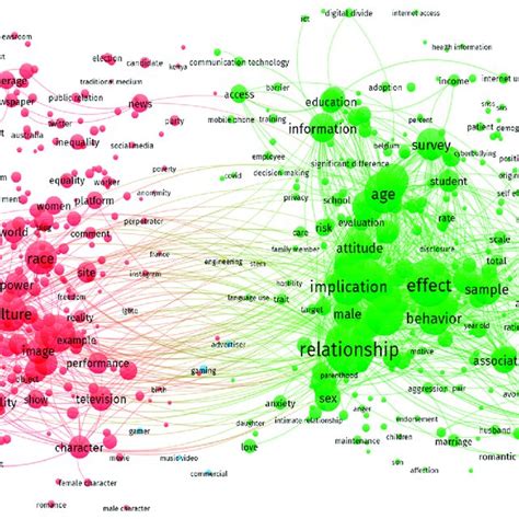 Network Visualization Of Term Co Occurrence Map Based On Text Data With