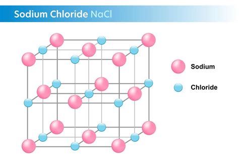 Lewis Dot Structure For Sodium Chloride