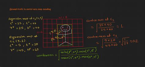 Fcos Anchor Free Object Detection Explained Learnopencv