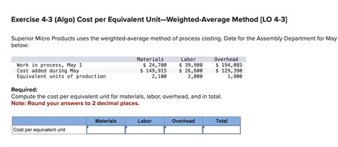 Solved Exercise Algo Cost Per Equivalent Chegg