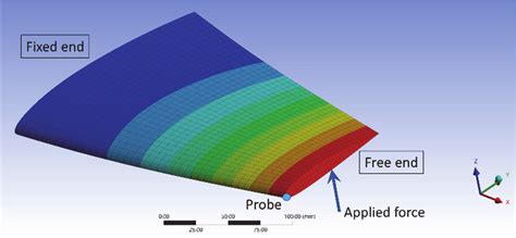 Ansys Modeling Of The Cambered Wing Structure Download Scientific