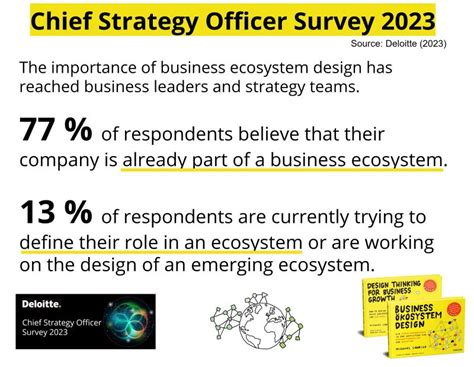 Michael Lewrick Ph D Mba On Linkedin Designthinking Innovation