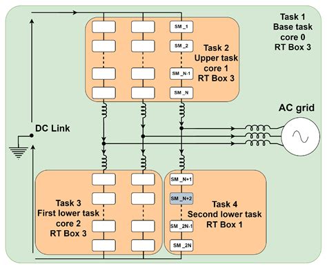 Model Predictive Control Of A Modular Multilevel Converter With Reduced Computational Burden
