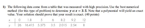Solved Matlab Or C Code Allowed Show Your All Works Chegg