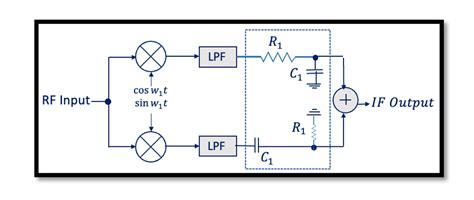 Image Rejection In Low IF Receiver Rahsoft