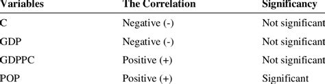 The Panel Data Regression Result Download Scientific Diagram
