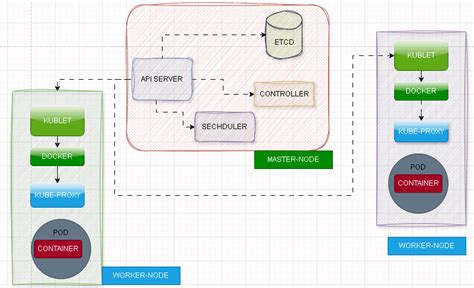abhishek gautam on linkedin kubernetes cloudcomputing devops containers microservices…