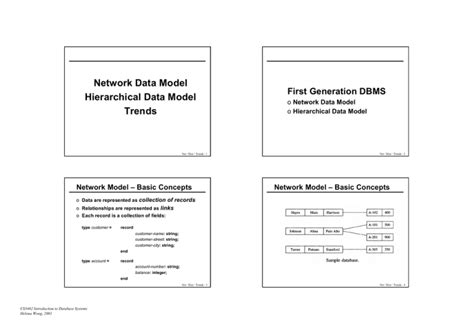 Network Data Model Hierarchical Data Model Trends First Generation Dbms