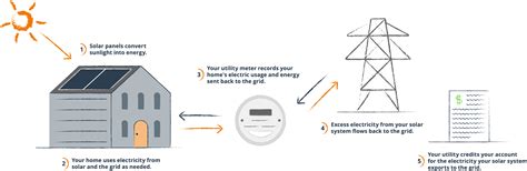 Net Metering Certasun