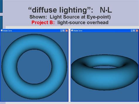 Implementing Phong Lighting Gouraud Shading Phong Shading Some