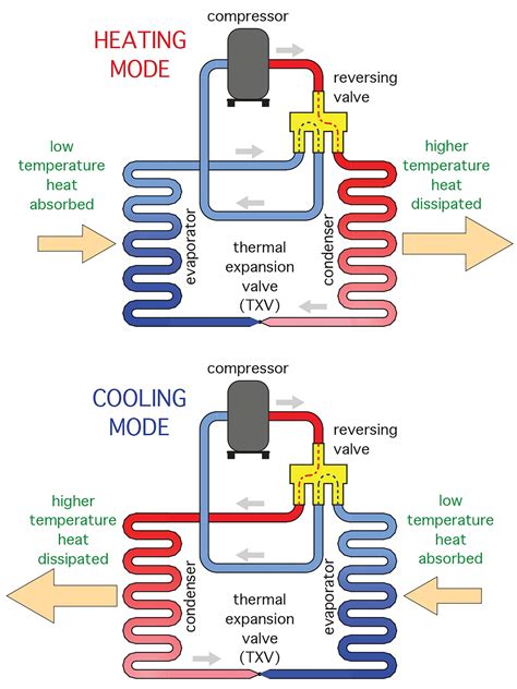 Learning Task 1 Block G Green Thermal Systems