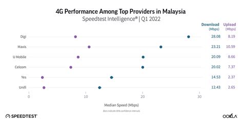 Port Out Digi To Celcom Tp Link Tl Mr G Router Review Simple Setup Process Blacktubi