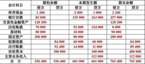 第四章 复式记账法习题及参考答案 文档之家