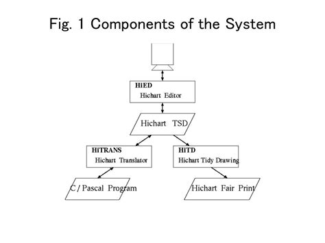 ppt a visual programming environment based on graph grammars and tidy graph drawing powerpoint