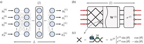 [논문 리뷰] The Impact Of Feature Representation On The Accuracy Of Photonic Neural Networks
