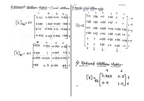 Stiffness Matrix Method Of Indeterminate Beam 1 Pdf