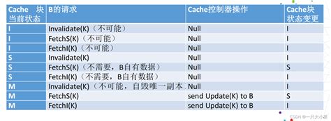 并行与分布式 第七章 体系结构 上 并行与分布式系统目录 csdn博客