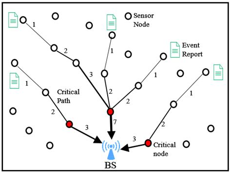 An Illustration Of The Hot Spot Problem Download Scientific Diagram