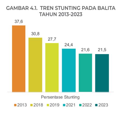 Data Terbaru Ssgi Stunting 2024 Kurang Berapa Persen Dari Target