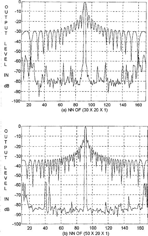 Figure 5 From A New Technique For Linear Antenna Array Processing For Reduced Sidelobes Using