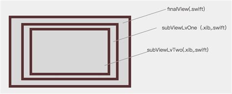 Ios Multiple Levels Uiview Xib Type Not Trigger Uitapgesturerecognizer Stack Overflow