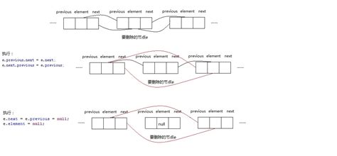 Java数据结构——linkedlist源码简介 Java 火龙果软件工程