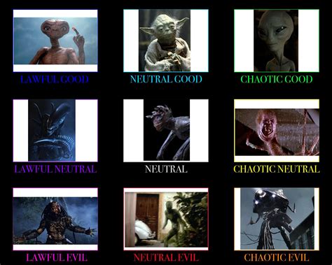 Movie Aliens Alignment Chart Ralignmentcharts