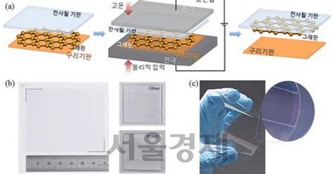 꿈의 소재 그래핀 직접 전사기술로 상용화 앞당긴다