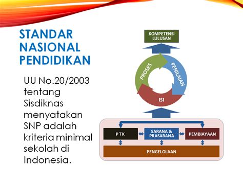 NESSARAJA Negeri 1 Sukaraja Kabupaten Tasikmalaya SEKOLAH MODEL SPMI Tahun Ke 1 Tahun 2017