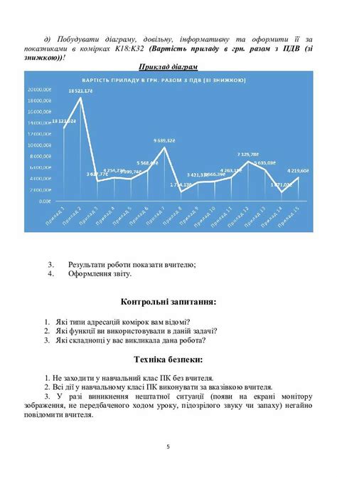 Практична робота на тему «Виконання розрахунків в табличному процесорі Ms Excel з використанням