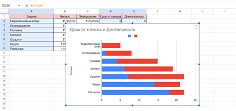 Как Сделать Диаграмму Ганта в Гугл Таблицах