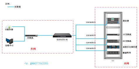 console服务器 反向telnet 终端控制器远程控制交换机路由器服务器console口 csdn博客