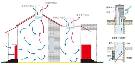 自然通风 自然通风窗 自然通风建筑 大山谷图库