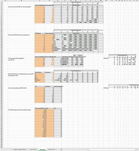 choosing an optimal crc polynomial commented out