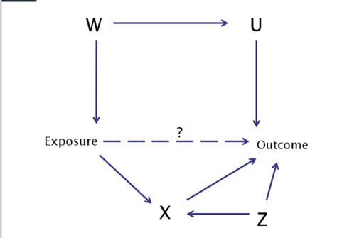 Solved 1 Please Specify The Smallest Set Of Variables That