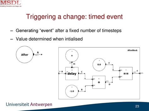 Dynamic Structure Modelling For Causal Block Diagrams Ppt Download