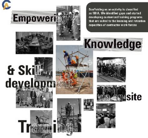 Safety Trainings At Best Price In Surat Id 7541515 Core Ehs Solutions