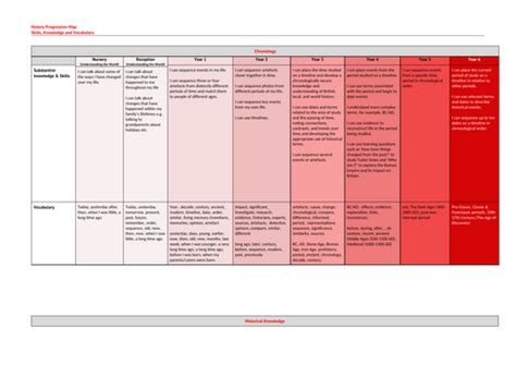Progression Maps Teaching Resources