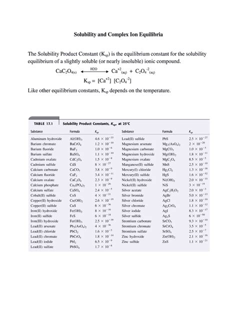 Equilibrium Of A Slightly Soluble Or Nearly Insoluble Ionic Compound Fill Out And Sign Online