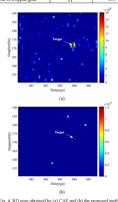 Figure 4 From Target Range Doppler Estimation Method For Passive Radar