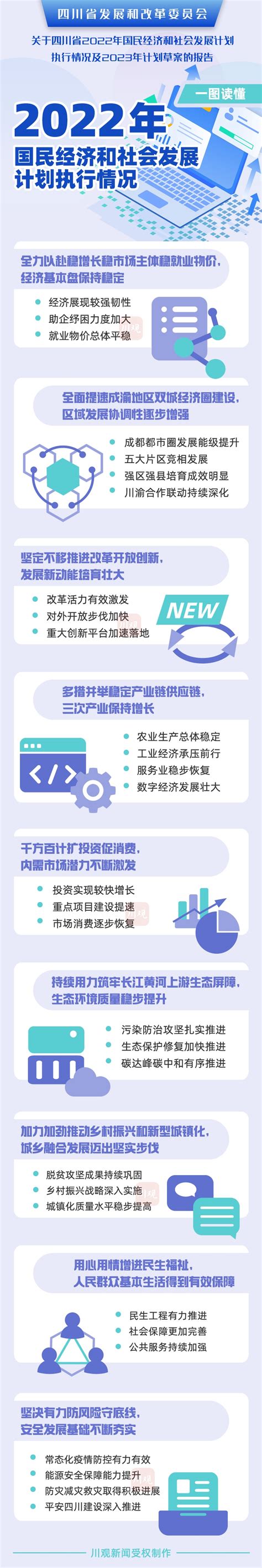 码上看报告 3分钟动画 一图读懂 码上看四川2023年计划报告 四川在线