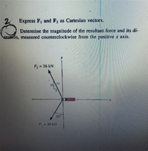 Solved Express F And F As Cartesian Vectors Determine Chegg Com